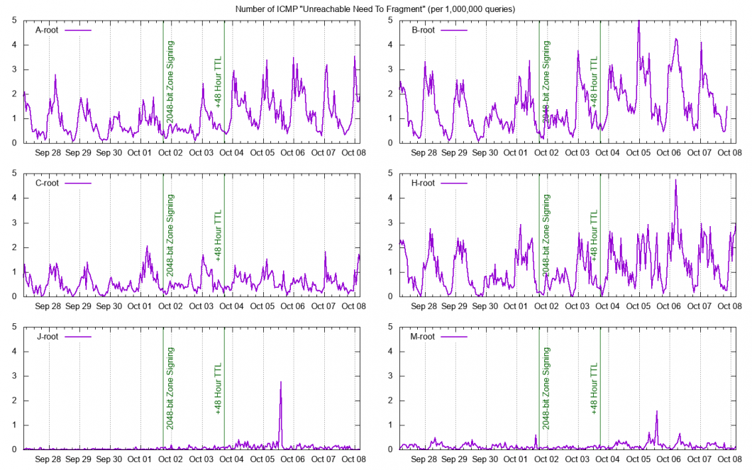 A Great Collaborative Effort: Increasing the Strength of the Zone ...