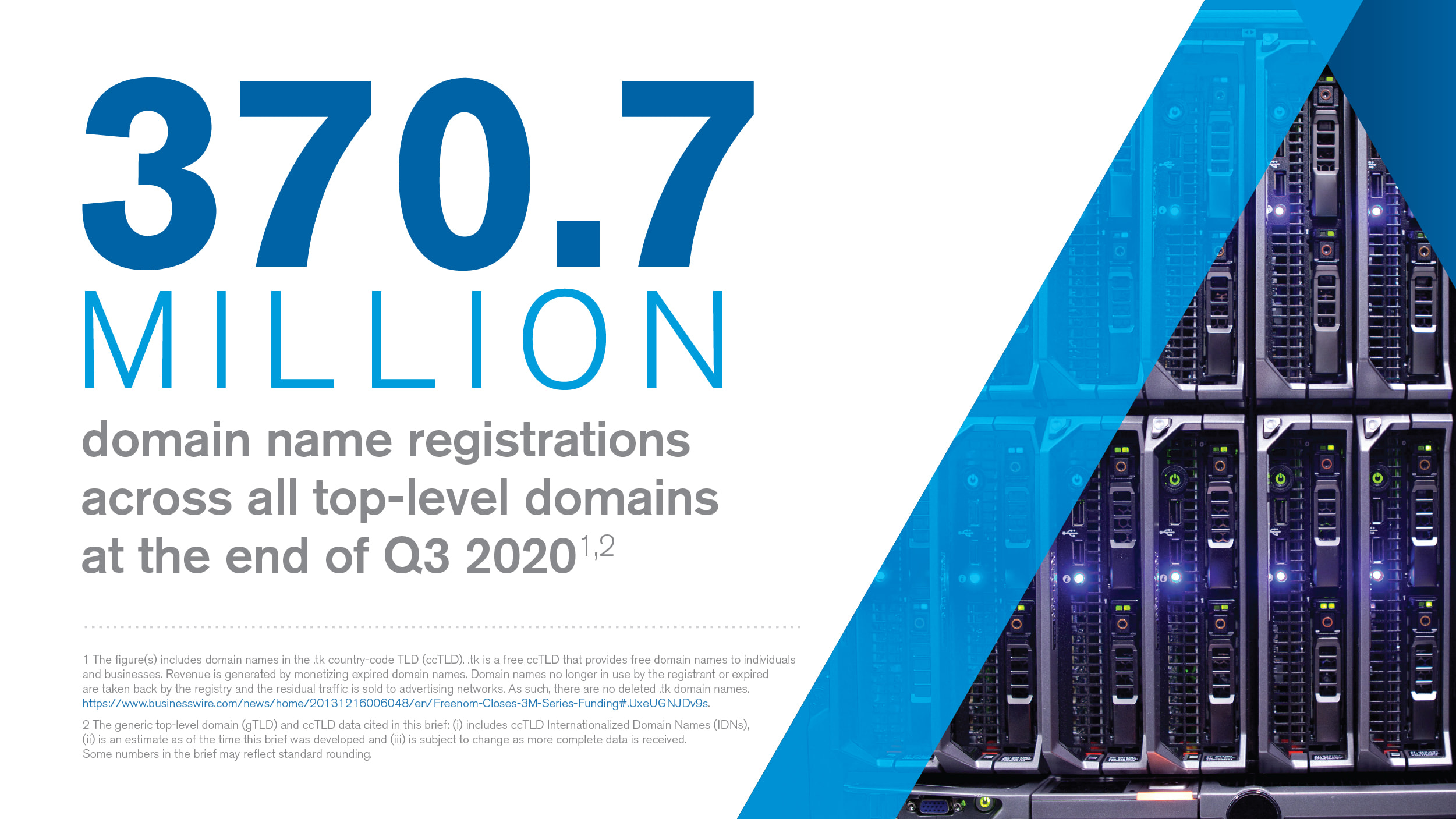 Verisign Q3 2020 Domain Name Industry Brief: Internet Grows to 370.7 ... Verisign Q3 2020 Domain Name Industry Brief: Internet Grows to 370.7 ...